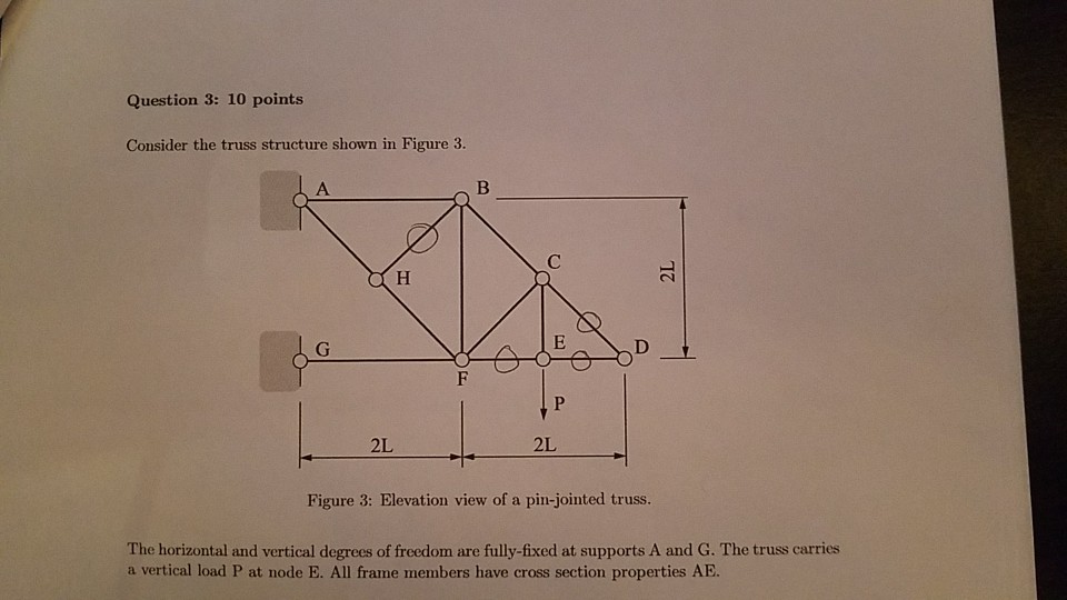 Solved Derive an expression for the vertical deflection at | Chegg.com