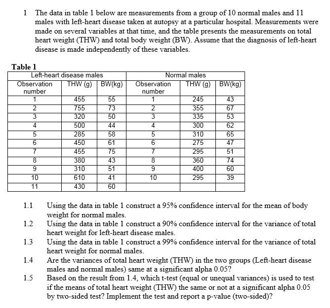 Solved The data in table 1 below are measurements from a | Chegg.com