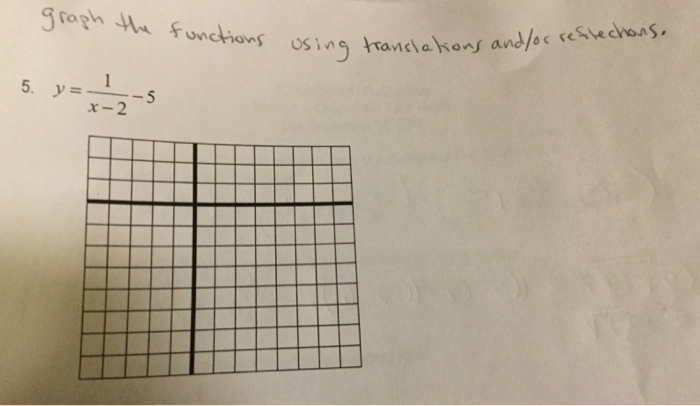 Solved Graph the functions using translations and/or | Chegg.com