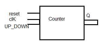 Complete an UP_DOWN input to control the direction of | Chegg.com