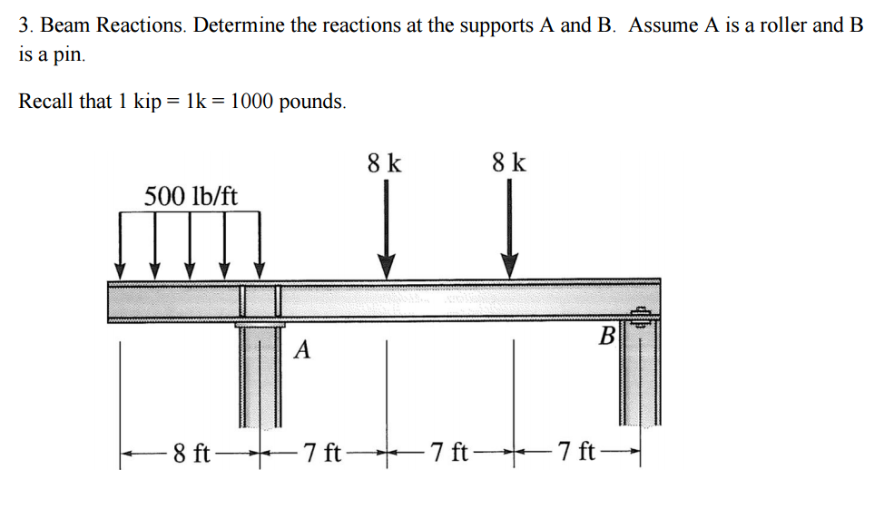 Solved 3. Beam Reactions. Determine the reactions at the | Chegg.com