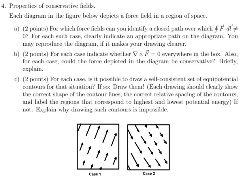Solved Properties of conservative fields. Each diagram in | Chegg.com