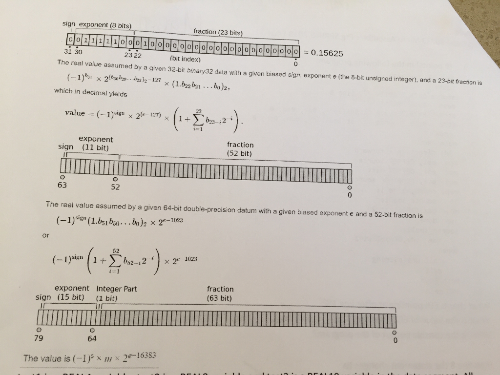 Solved ASSEMBLY FOR X86 PROCESSORS The IEEE floating | Chegg.com