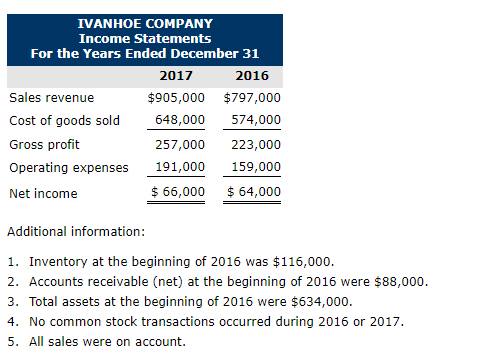 Solved Problem 9-4 (Part Level Submission) The following | Chegg.com