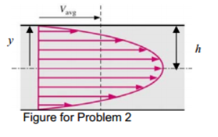 The laminar fully developed velocity profile between | Chegg.com