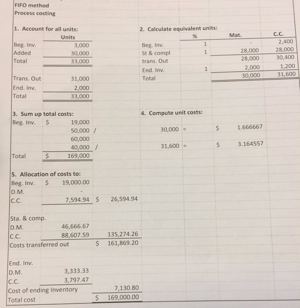 FIFO Method Process Costing 1) account for all | Chegg.com