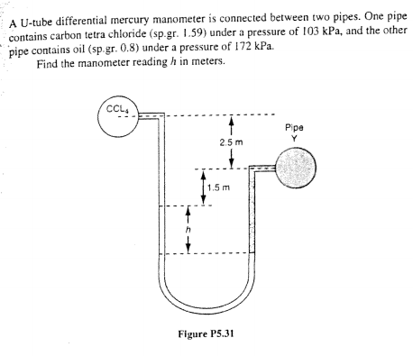 Solved A U - tube differential mercury manometer is | Chegg.com