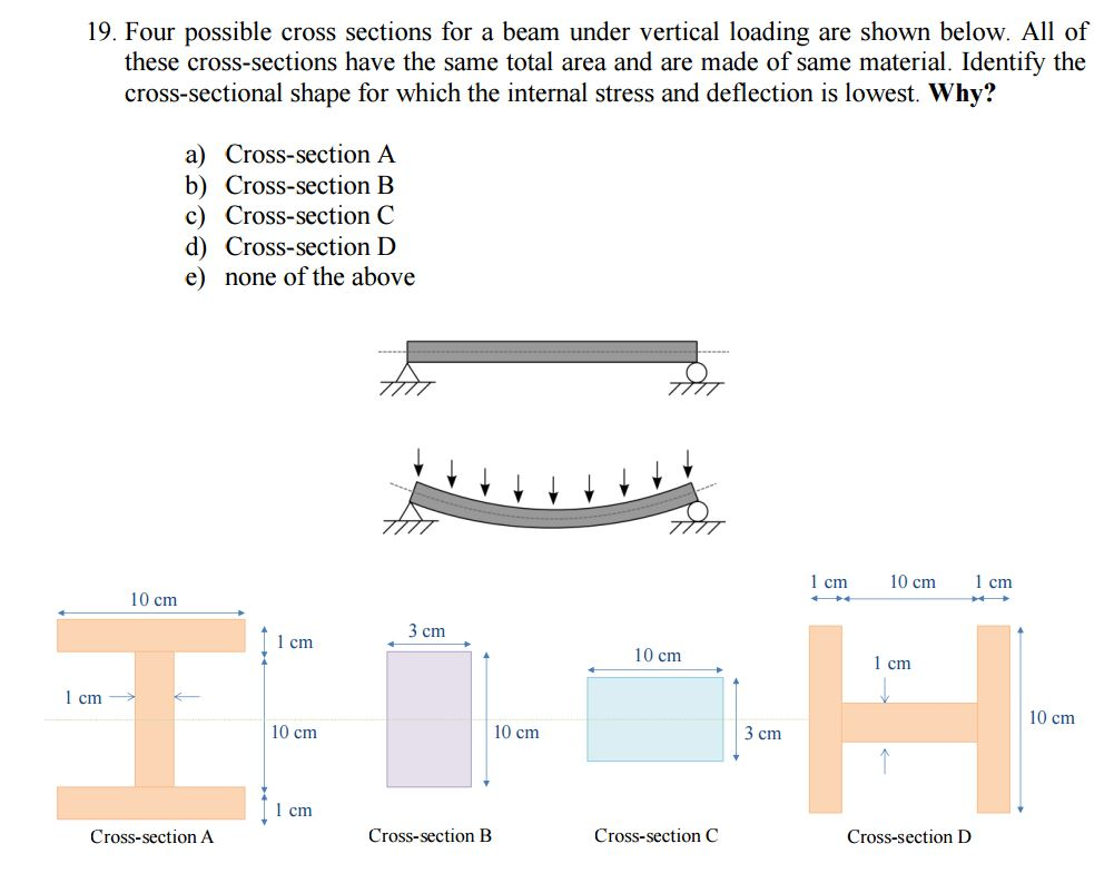 Solved 19. Four possible cross sections for a beam under | Chegg.com