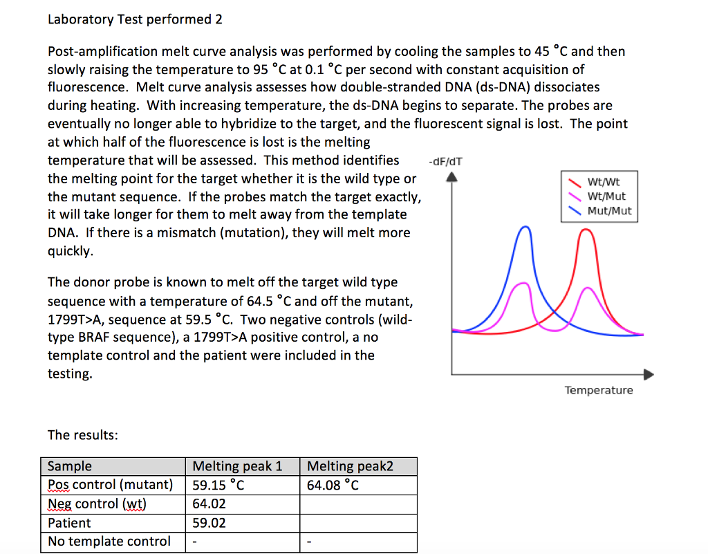 Multiplex Fluorescence Melting Curve Analysis For Mutation