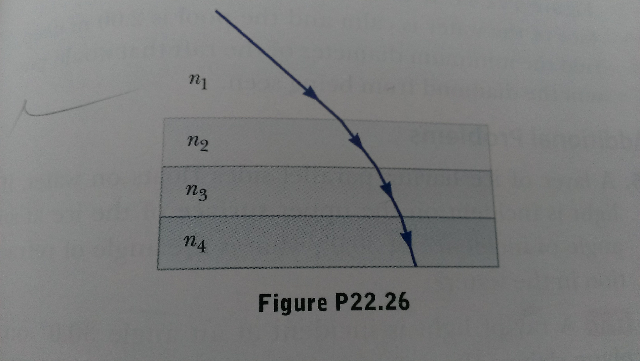 Solved Figure shows a light ray incident on a series of | Chegg.com