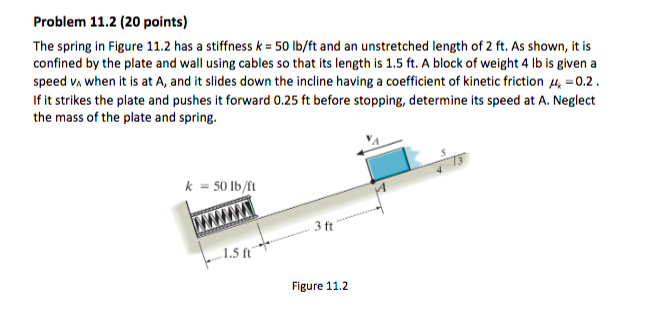 Solved Problem 11.2 (20 points) The spring in Figure 11.2 | Chegg.com
