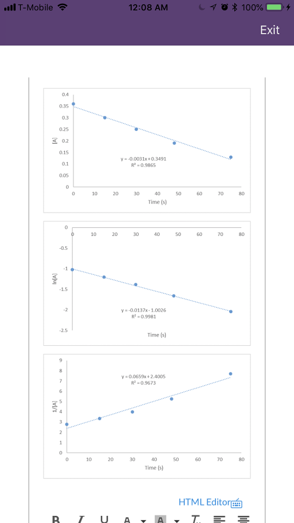 Solved Based on the following graphs, provide the rate law | Chegg.com