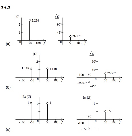 Solved A signal (a) Plot the single-sided magnitude | Chegg.com