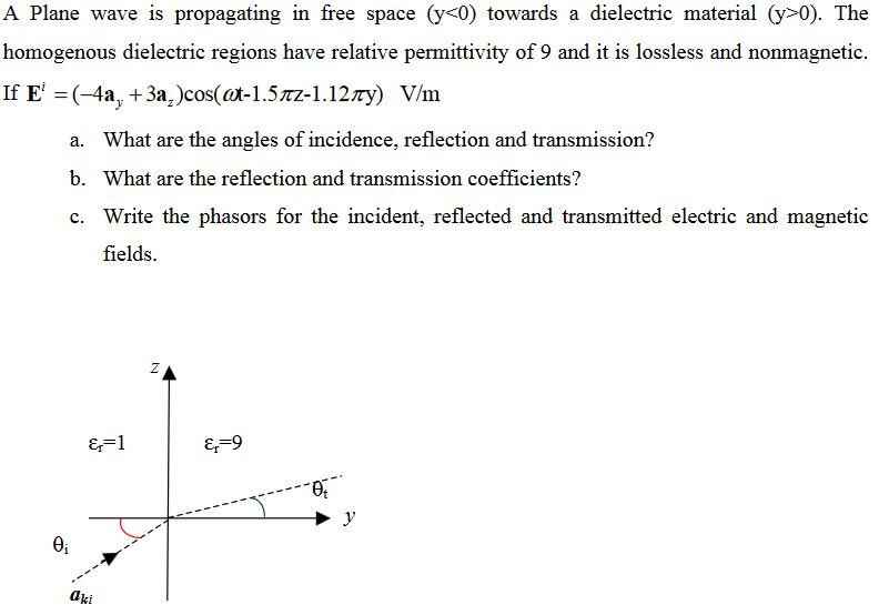 Solved A Plane wave is propagating in free space (y0) | Chegg.com