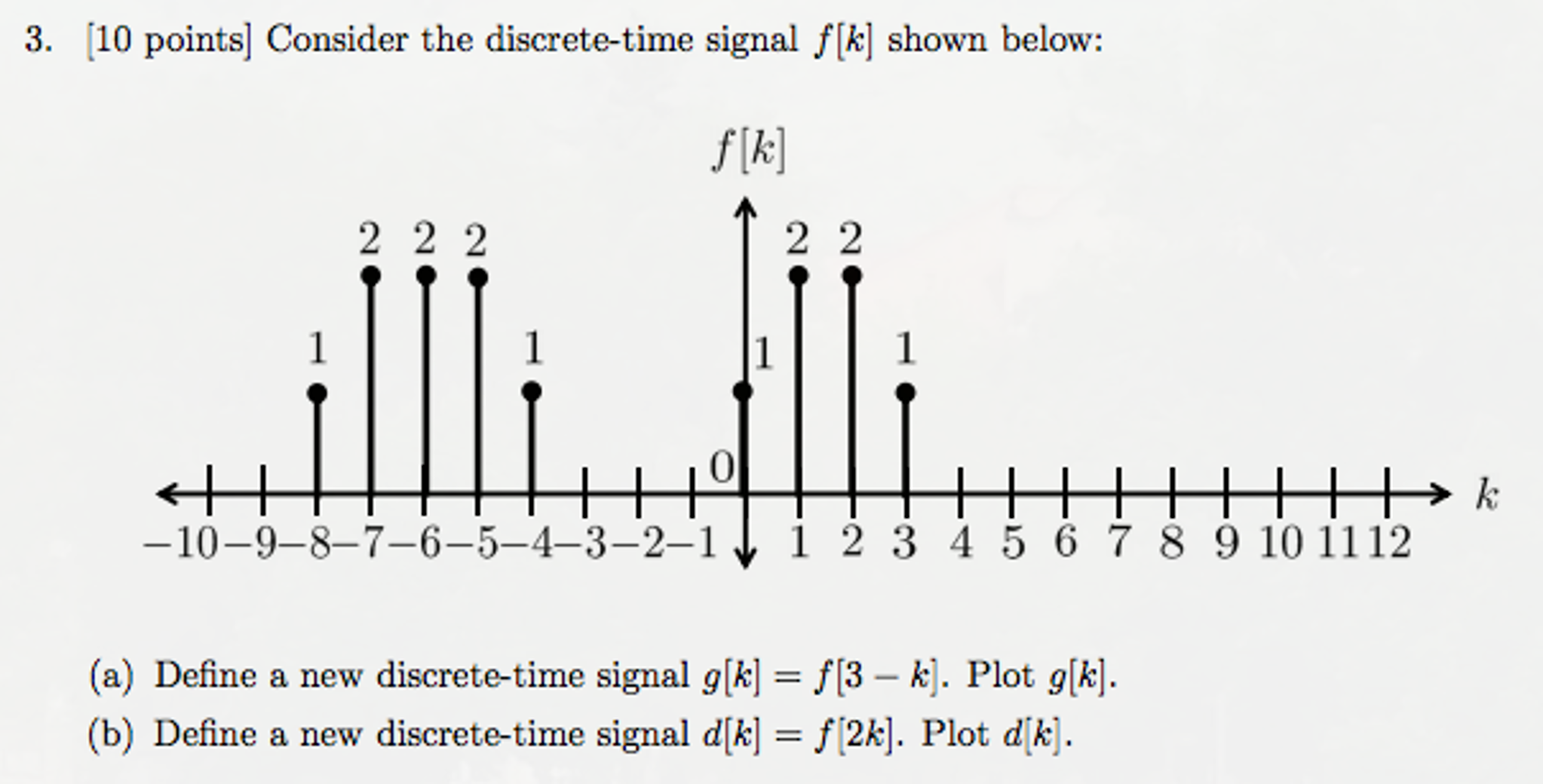 Discrete Signal Recursive Discrete Fourier Transform (Fig Reference: