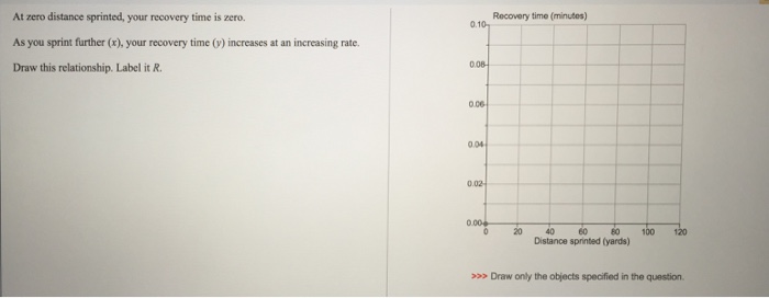 Solved At zero distance sprinted, your recovery time is | Chegg.com