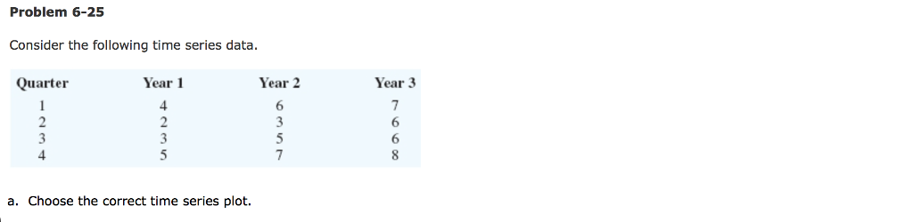 Solved Problem 6-25 Consider the following time series data. | Chegg.com