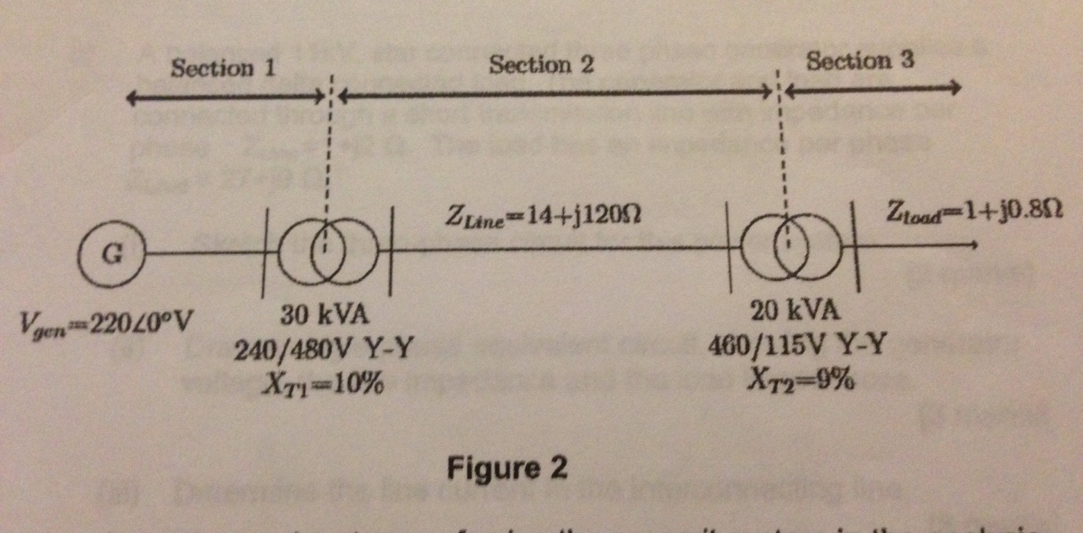 Solved Figure 2 shows a one-line diagram representing a | Chegg.com