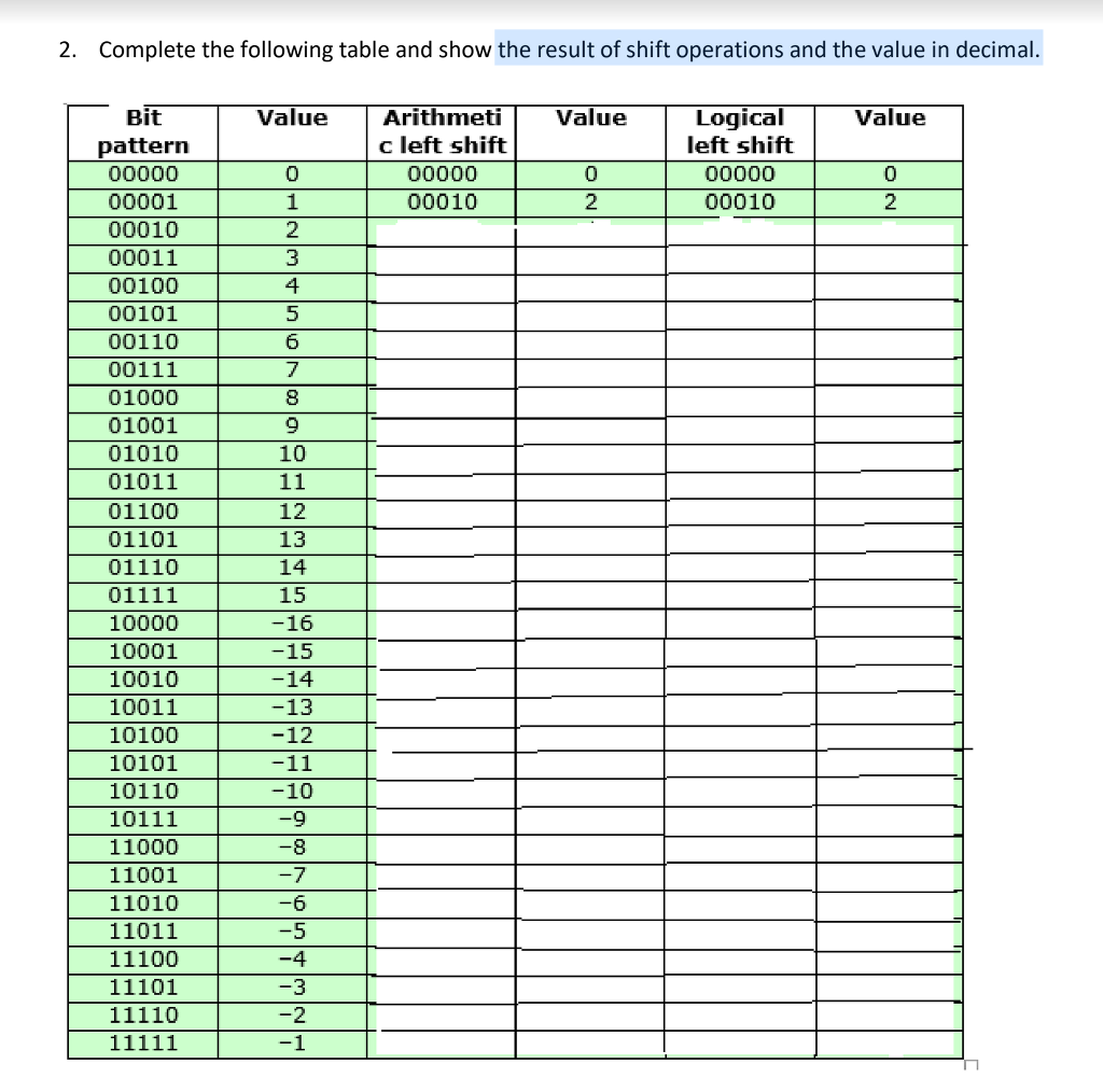 Solved 2. Complete the following table and show the result | Chegg.com