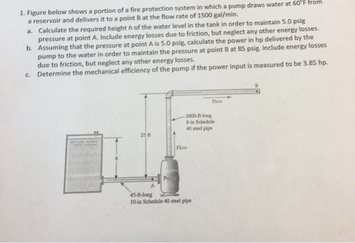 Solved Figure below shows a portion of a fire protection | Chegg.com