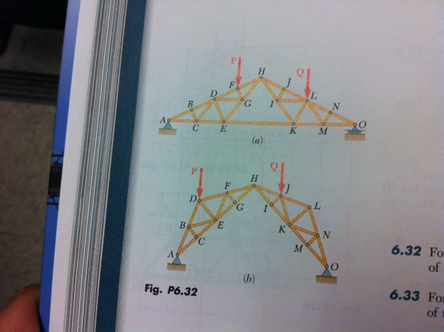 Solved For The Given Loading Determine The Zero Force 