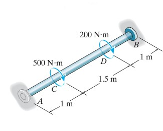 Solved The A992 steel shaft has a diameter of 55mm and is | Chegg.com
