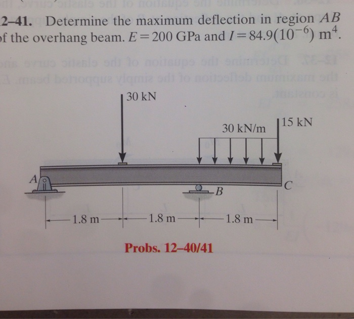 Solved Determine the maximum deflection in region AB of the | Chegg.com Solved Determine the maximum deflection in region AB of the | Chegg.com