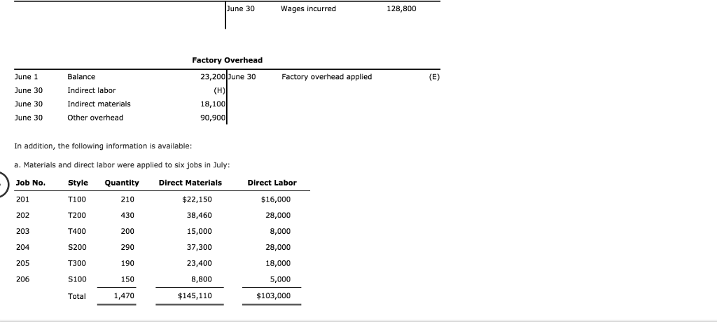Solved a. Materials Requisitions b. Work in Process | Chegg.com