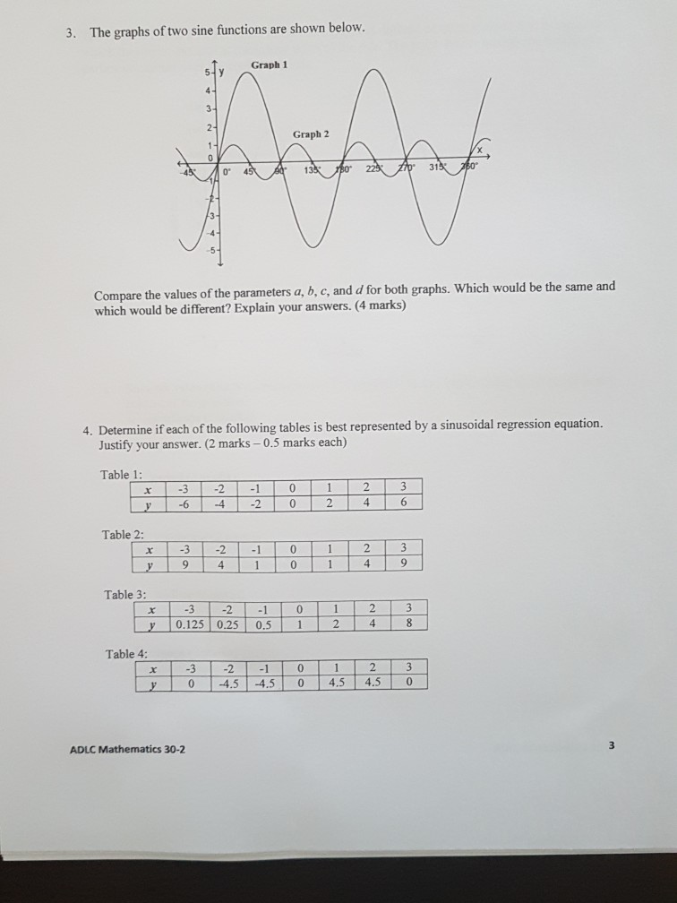 Solved 3. The graphs of two sine functions are shown below. | Chegg.com