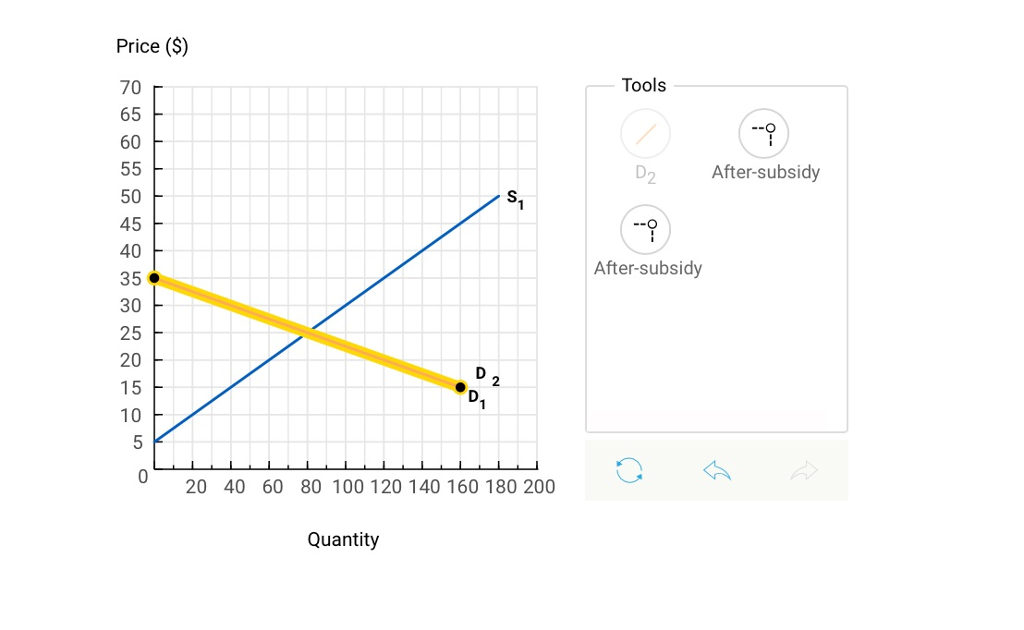 Solved Consider the market below. a. Suppose there is a | Chegg.com