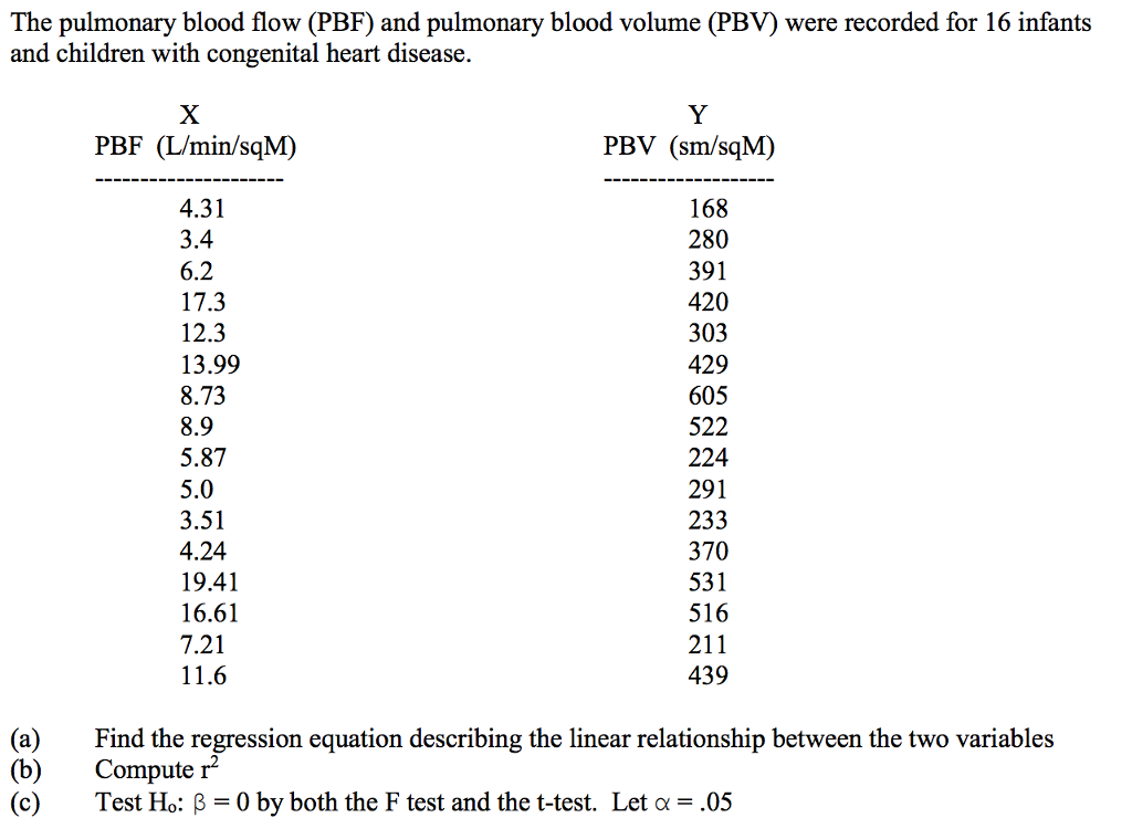 Solved The pulmonary blood flow (PBF) and pulmonary blood | Chegg.com