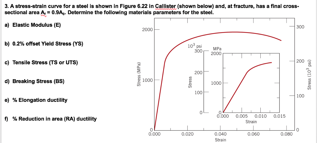 Pbo curve