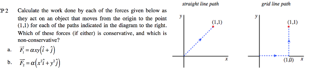 Solved Calculate the work done by each of the forces given | Chegg.com