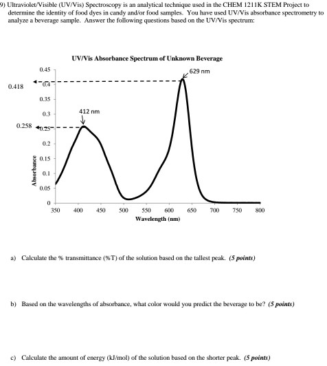 Solved ) Ultraviolet Visible (UV/Vis) Spectroscopy is an | Chegg.com
