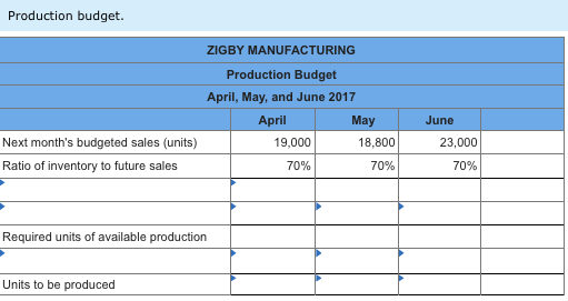 Solved The management of Zigby Manufacturing prepared the | Chegg.com