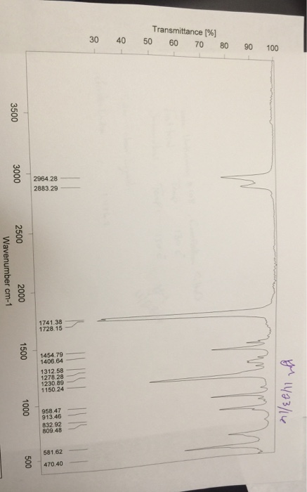 Solved Identification of an unknown compound Needed:Draw the | Chegg.com