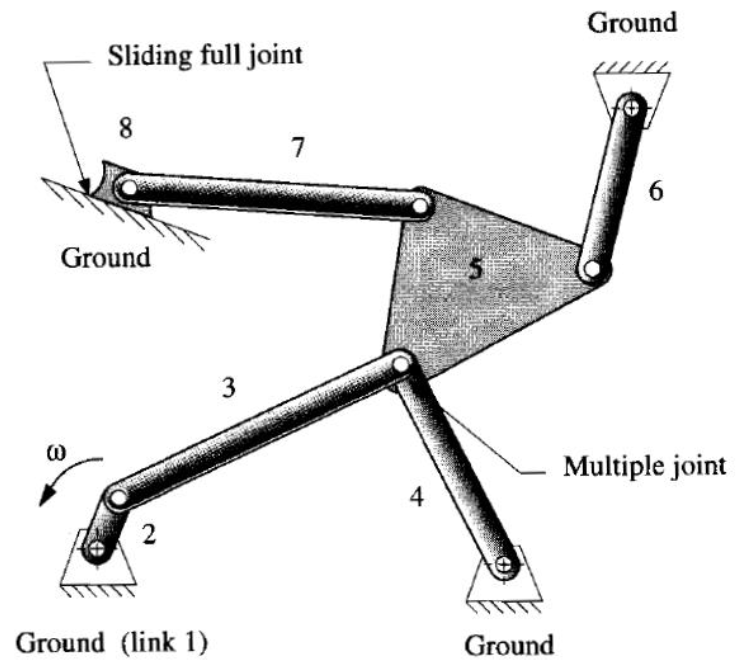 Solved Calculate the number of links, number of lower pairs | Chegg.com
