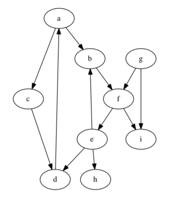 Solved 1 Breadth-first search: undirected graph Next to each | Chegg.com
