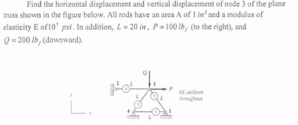 Solved Find The Horizontal Displacement And Vertical 