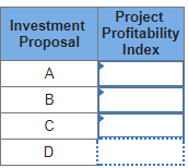 Solved Project Investment Profitability Proposal Index | Chegg.com