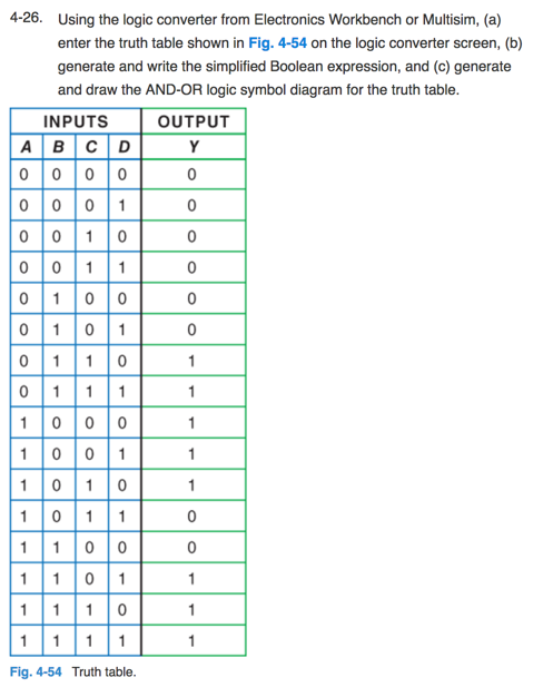 Solved Using the logic converter from Electronics Workbench | Chegg.com