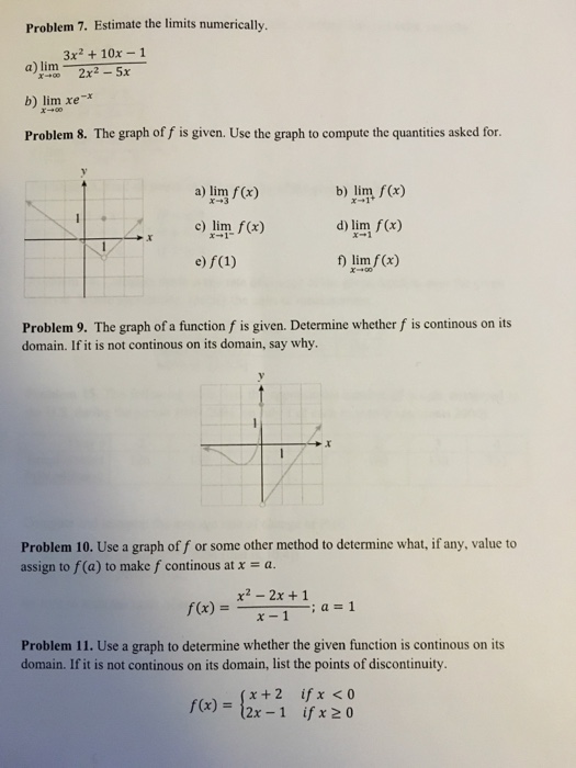 Solved Estimate The Limits Numerically The Graph Of F Is 