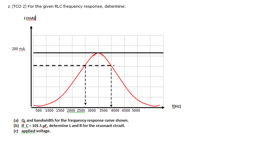 Solved For the given RLC frequency response, determine: Qr | Chegg.com