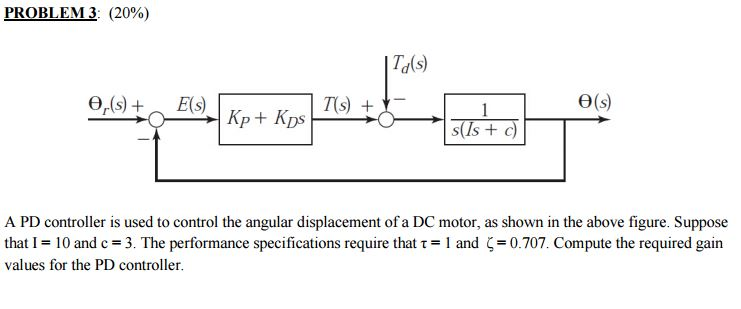 Solved A PD controller is used to control the angular | Chegg.com