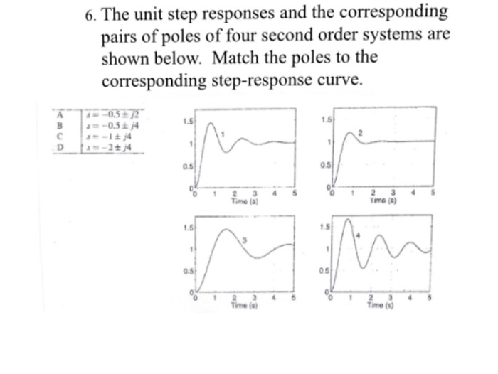 Solved The Unit Step Responses And The Corresponding Pairs