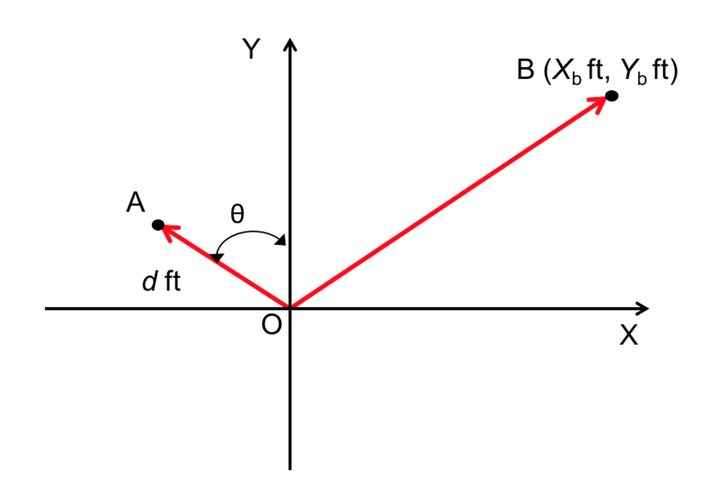Solved Vectors OA and OB are in the x-y plane. ? = 84 deg | Chegg.com