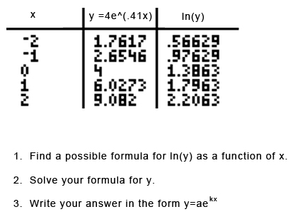 Solved Find a possible formula for ln(y) as a function of x. | Chegg.com