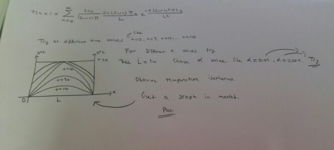 Solved Obtain the graph in matlab | Chegg.com