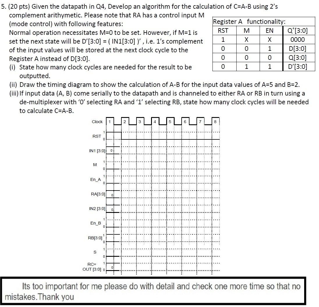 Given the datapath in Q4, Develop an algorithm for | Chegg.com
