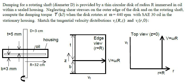 Damping for a rotating shaft (diameter D) is provided | Chegg.com